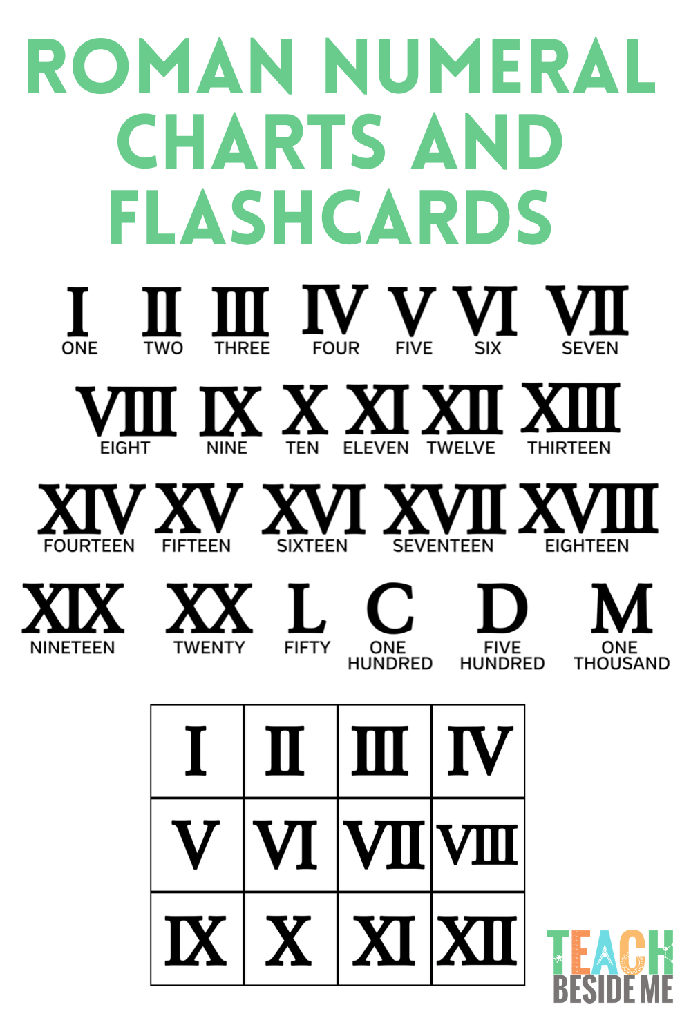 Roman Numeral Converter Roman Numeral Converter